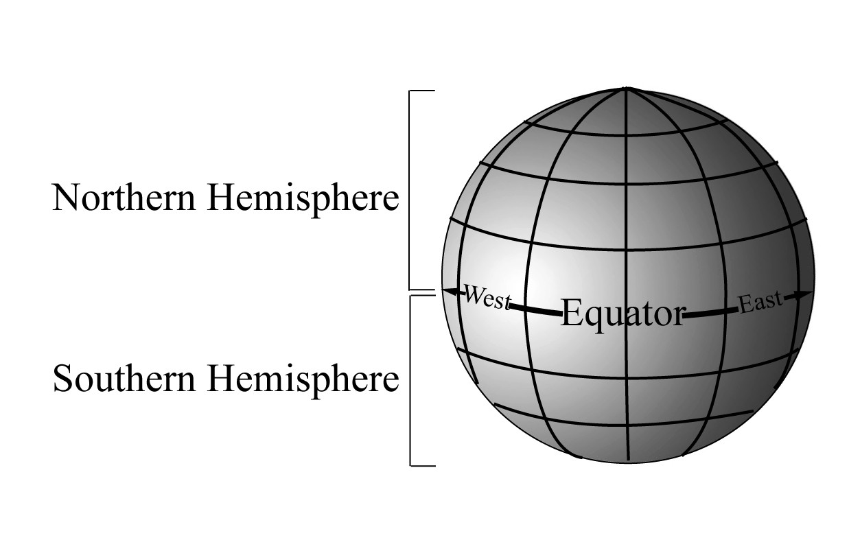 Southern Hemisphere And Northern Hemisphere